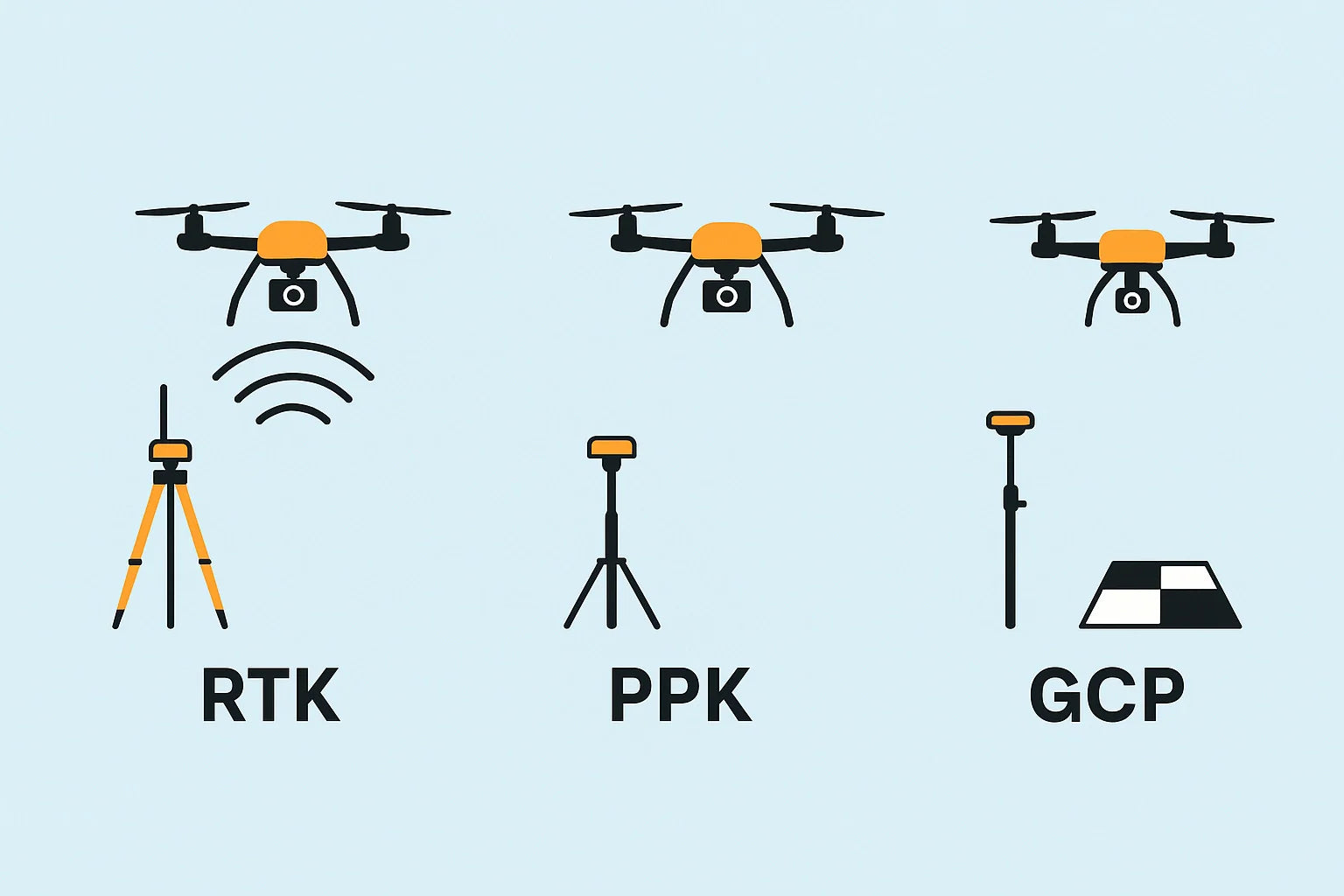 Which is the Right Positioning Method | RTK, PPK, or GCP? – Surveying Equipment Metricop LLC