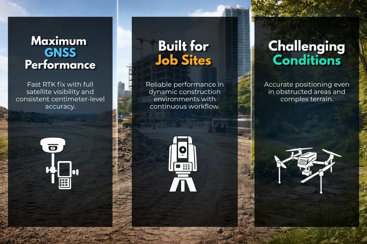 How to Choose the Right Surveying Equipment | Pro Guide – Surveying ...